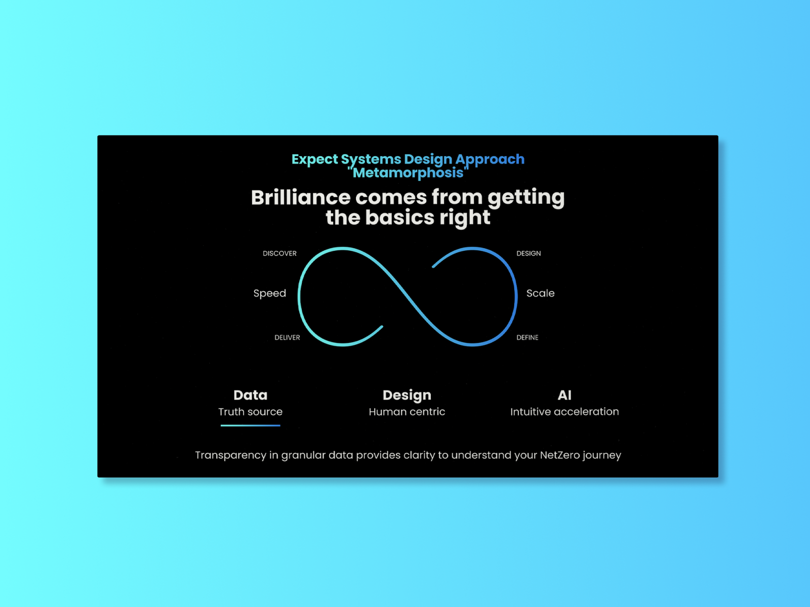 Expect - Case Study | Shoreditch Design